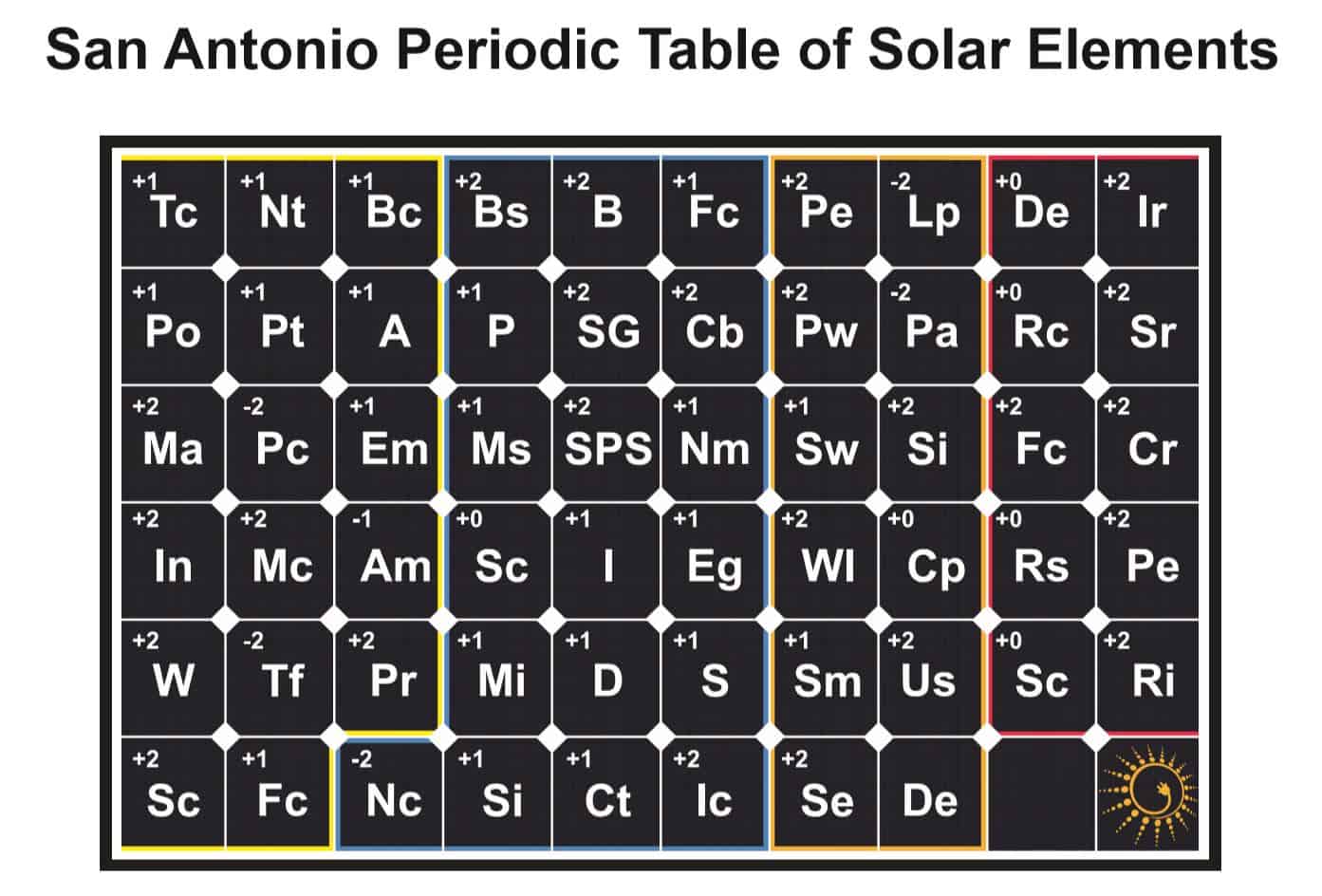 The San Antonio Solar Panels Periodic Table of Elements | Go Solar Group