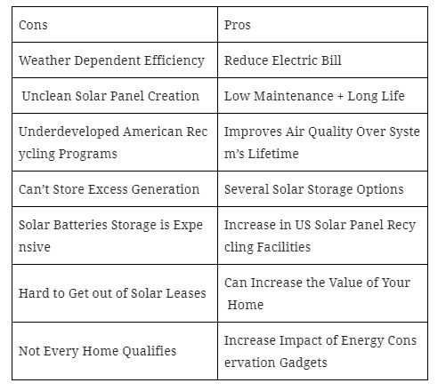 Solar Energy Pros and Cons | Go Solar Group