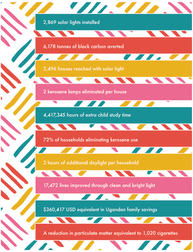 Learn About Give Solar, Our Humanitarian Project | Go Solar Group